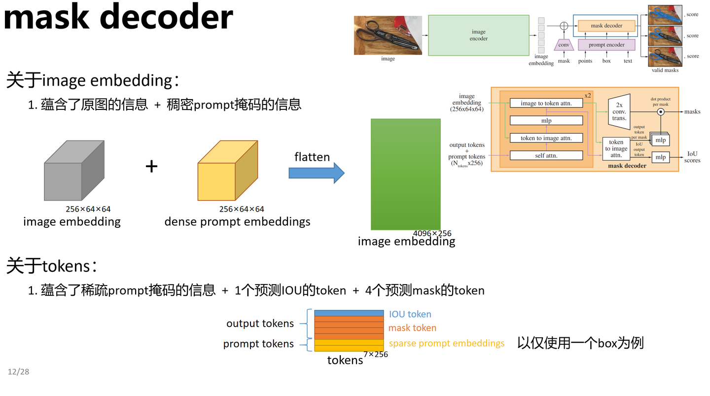 分割一切(Segment Anything)不是梦，SAM模型引领图像分割新时代 - 知乎