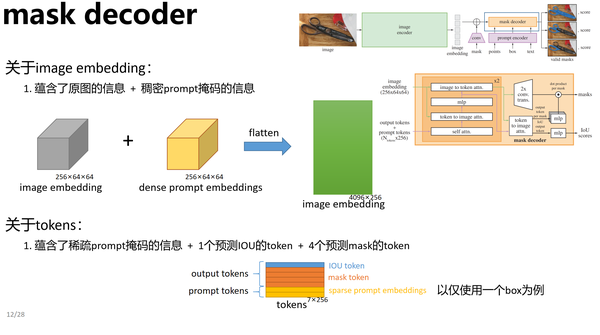 分割一切(Segment Anything)不是梦，SAM模型引领图像分割新时代 - 知乎
