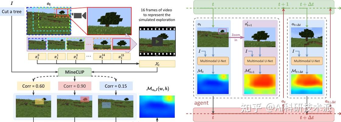 图灵奖得主推荐！强化学习2025必备创新思路！ - 知乎