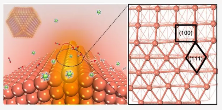 CO2还原今日JACS两连发，高敏锐和Koper团队新发现 - 知乎