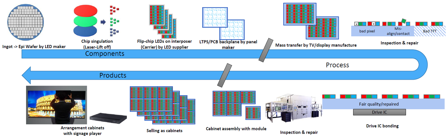 产业技术评析——Micro LED显示技术发展动态 - 知乎