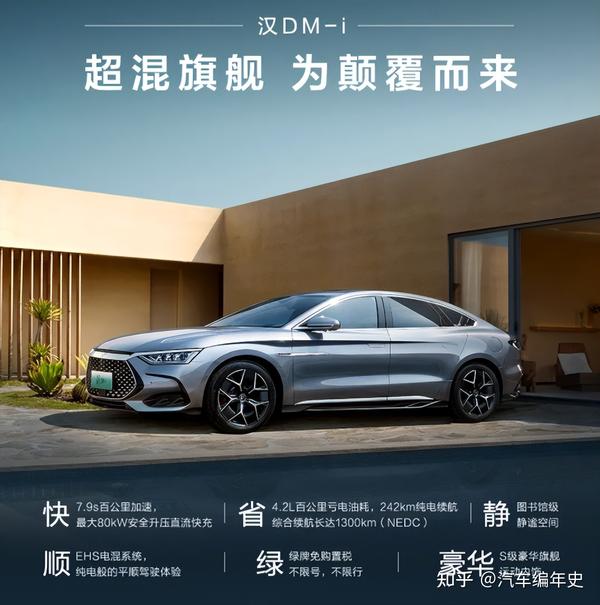 DMI、DMP、EV款款精品，比亚迪汉该怎么选 - 知乎