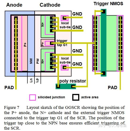 Ggnmos触发的硅控制整流器用于深亚微米Cmos工艺中的Esd保护 - 知乎