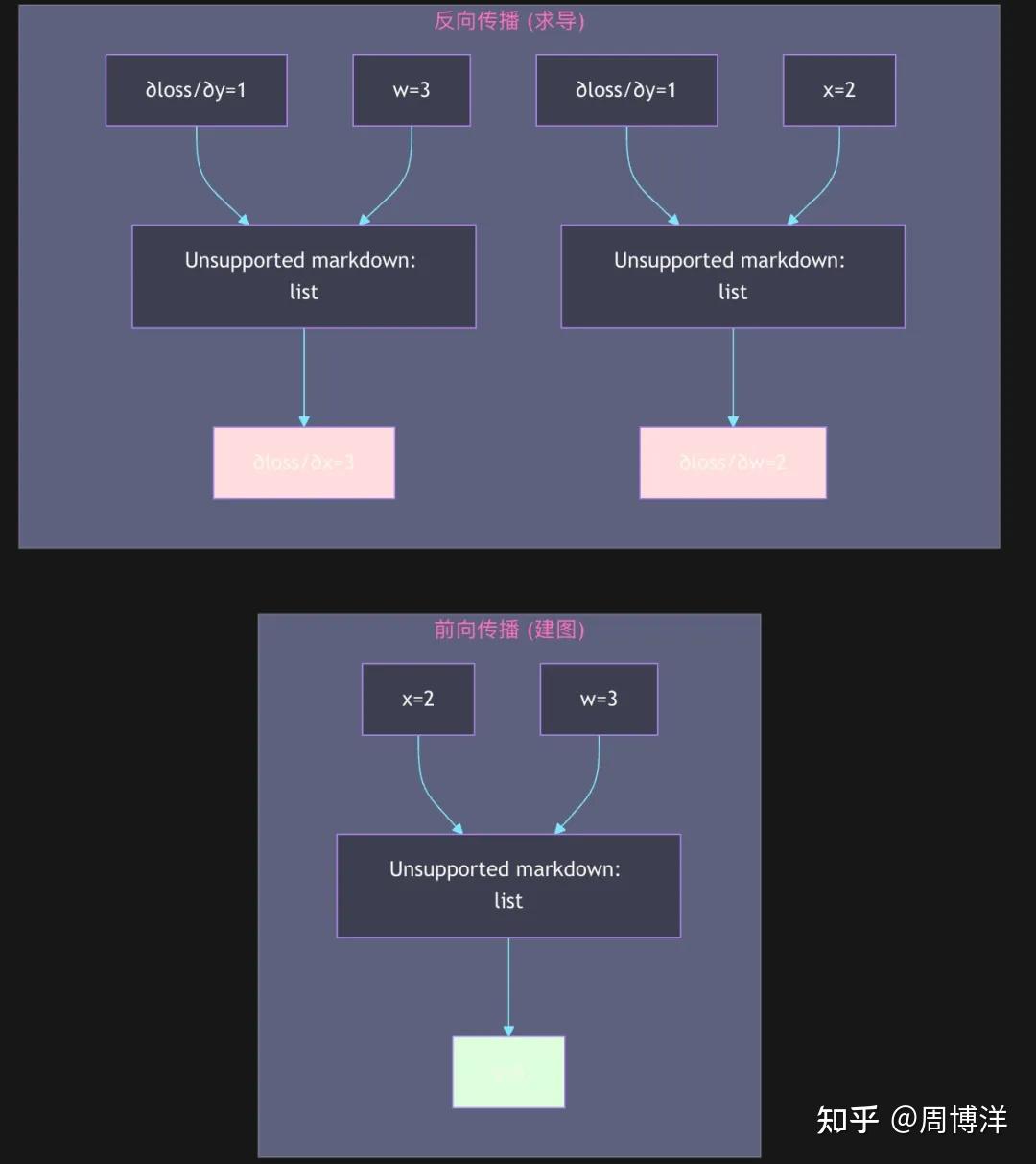 vllm更新带来的GPU与TPU的理念之争 - 知乎