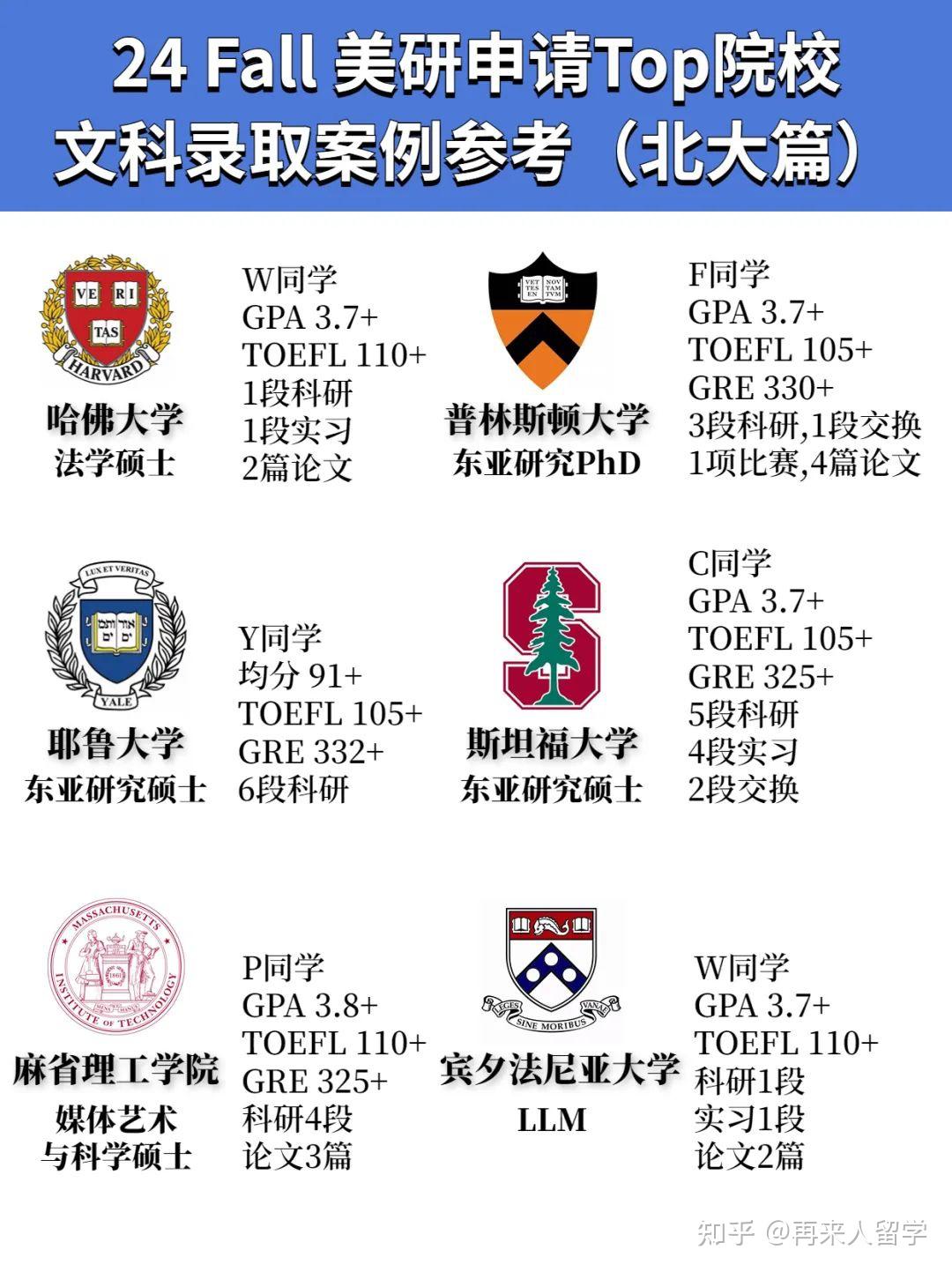 独家 | 北大2024Fall半程offer大盘点！拿到顶校录取的都是什么背景？ - 知乎