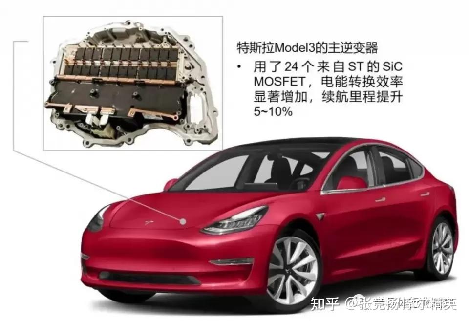 SiC迎来“上车”时刻？ - 知乎