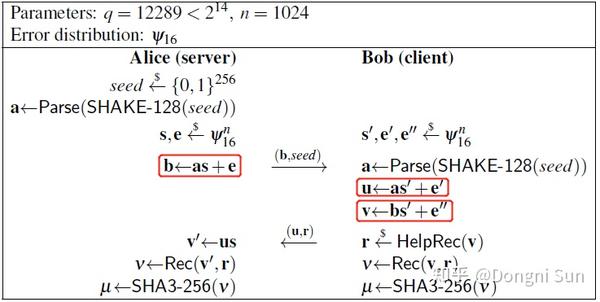 【Lattices-Based Cryptography】格密码学习05—RLWE与MLWE - 知乎