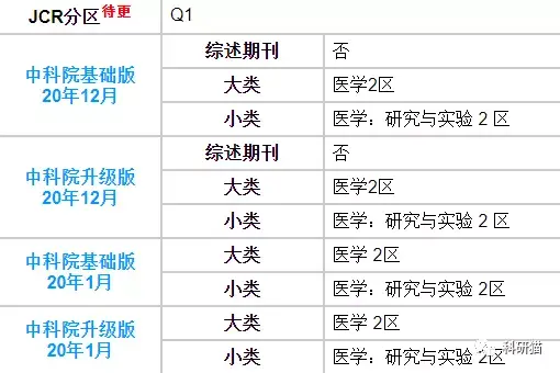 不收版面费，IF6分＋，口碑好，clinical science了解一下~ - 知乎