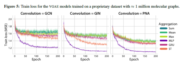 带有可适应Readout函数的GNN - 知乎