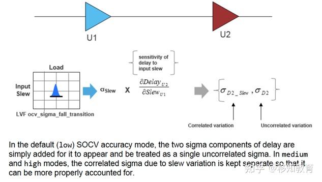 STA | SOCV: Transition Variation - 知乎