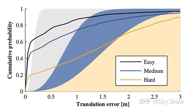 ICP Variants算法模块化总结和ICP效果影响分析 - 知乎