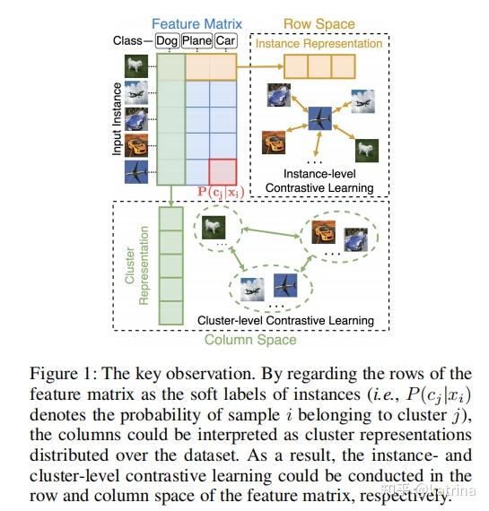 【AAAI2021】Contrastive Clustering论文阅读笔记 - 知乎