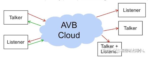AVB基础内容介绍 - 知乎