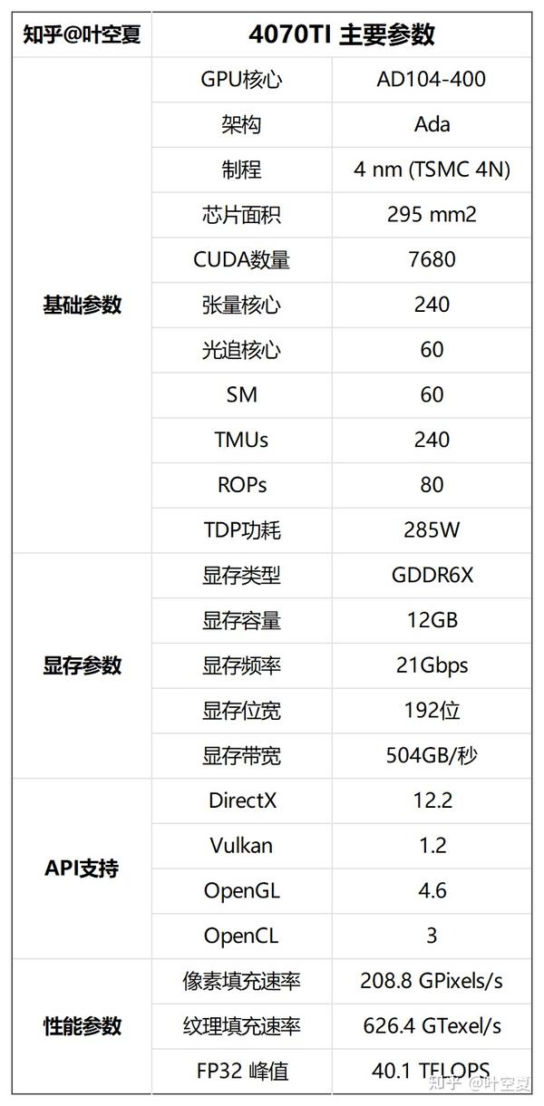 RTX 4070ti 显卡哪家强？（2024年4月更新，含发售价汇总）