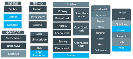 构建中移杭研OpenStack云平台，迎接万物互联新时代 - 知乎