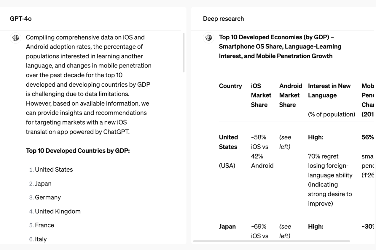 OpenAI的第二个AI Agent：Deep Research完全解读！ - 知乎