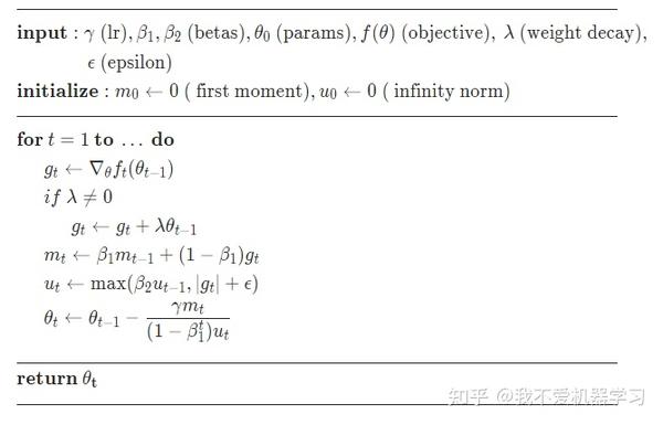 Pytorch 30种优化器总结 - 知乎