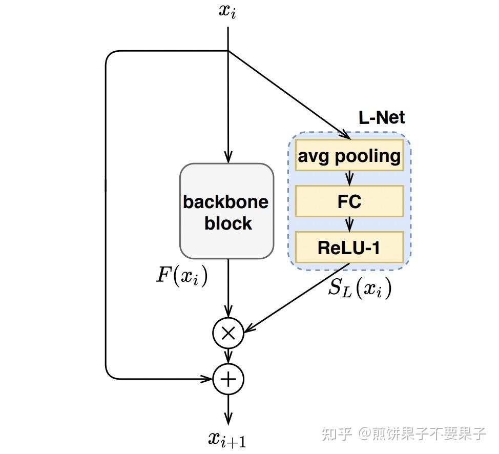 【动态网络】Fully Dynamic Inference with Deep Neural Networks - 知乎