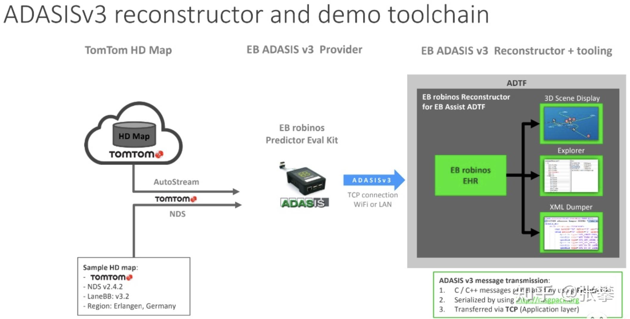电子地平线（EHP）及ADASIS概念详解 - 知乎