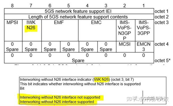 5G-》4G重定向流程 - 知乎