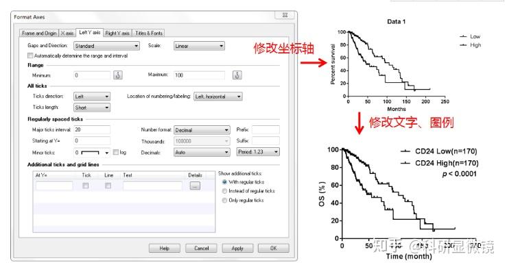 SCI写作-用TCGA数据库和Graphpad Prism绘制KM生存曲线Kaplan-Meier curve - 知乎