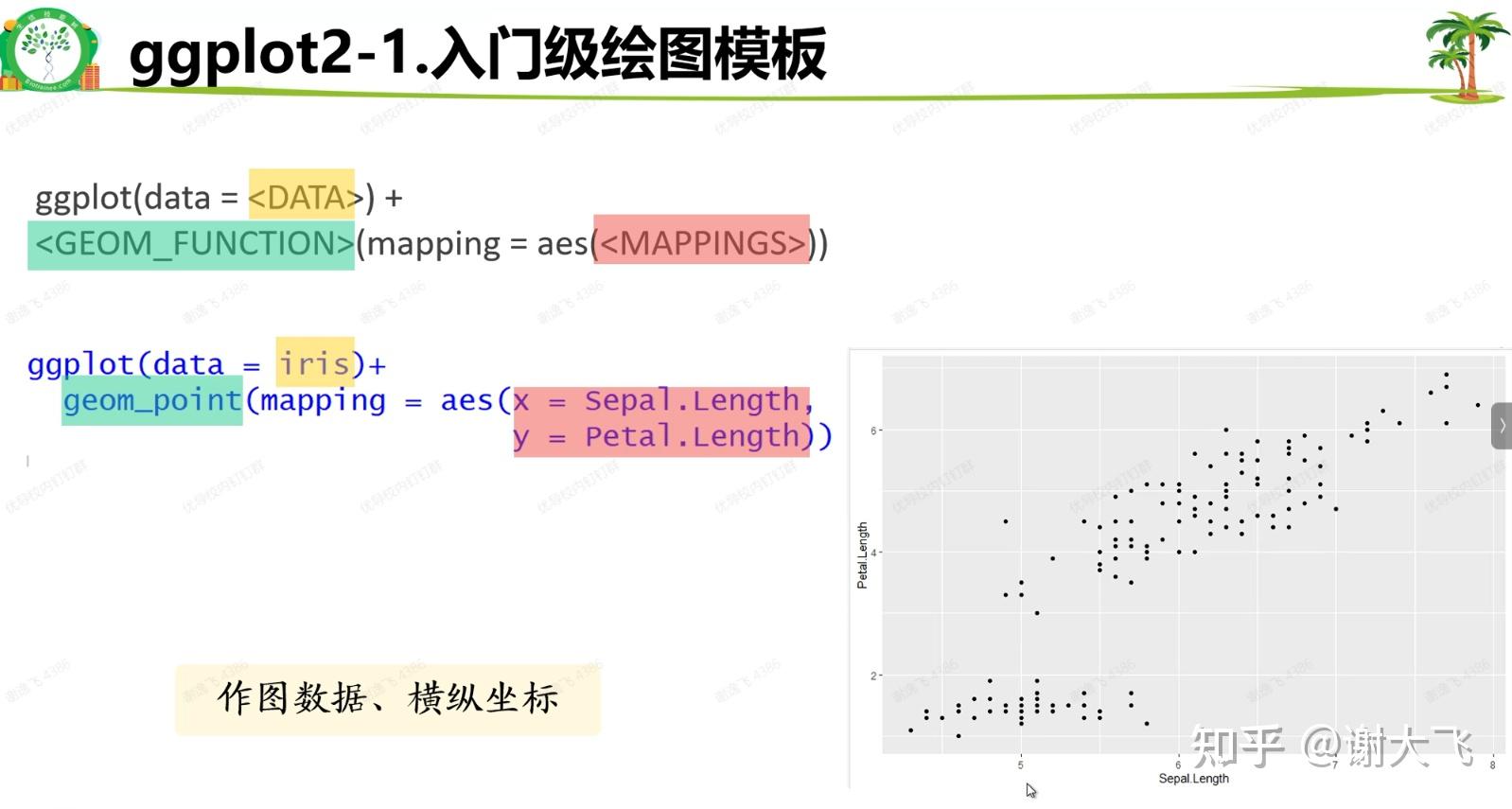Ggplot2绘图初试r语言绘图 知乎