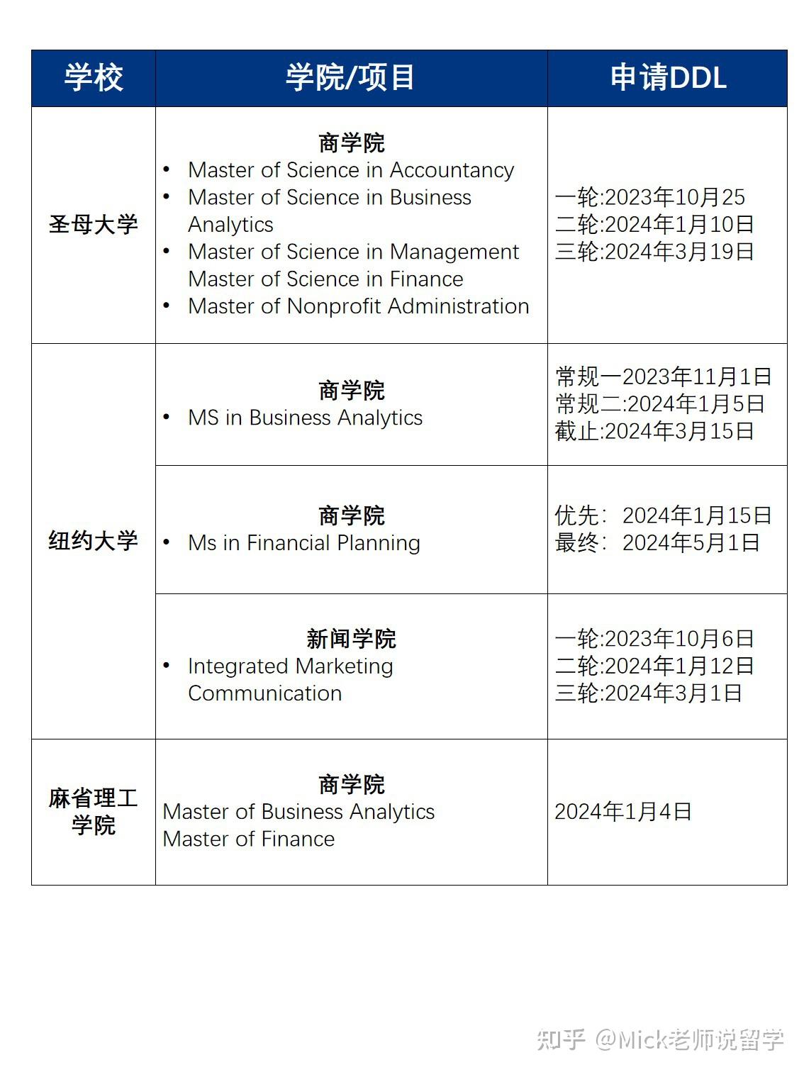 24Fall美研申请DDL汇总！赶紧上车！ - 知乎