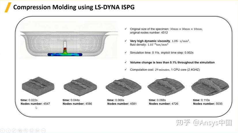 LS-DYNA可以模拟回流焊、胶粘剂流动和涂层问题吗？深度解析LS-DYNA中不可压缩光滑粒子伽辽金方法（ISPG）的最新进展及其应用 - 知乎