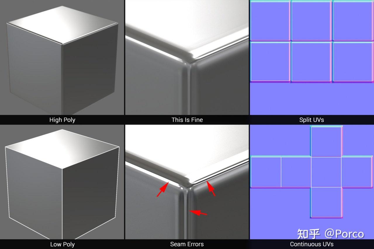 法线烘焙的基础原理、正确烘焙流程与坑点 - 知乎