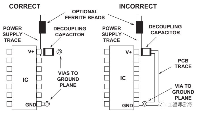 ADC数字地DGND、模拟地AGND的谜团！ - 知乎