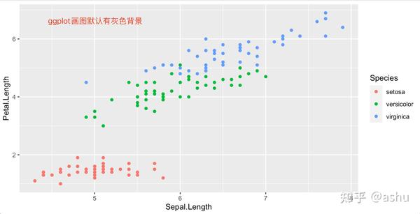 R语言画图概括 - 知乎