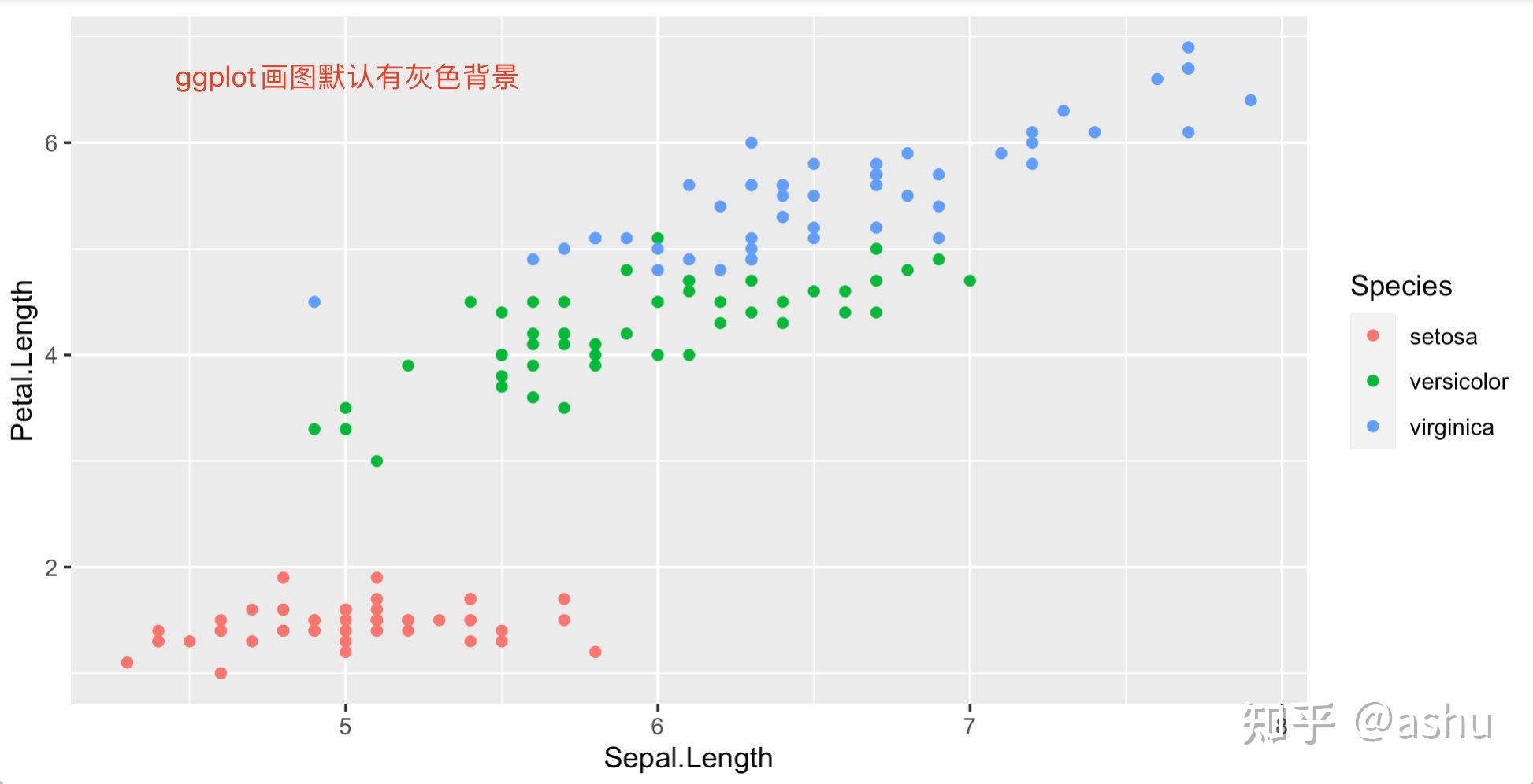 R语言画图概括 - 知乎