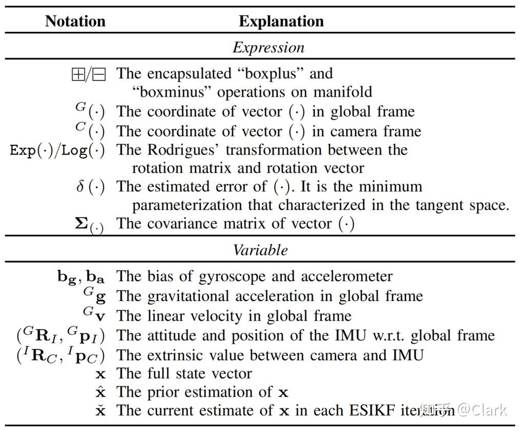 【论文阅读】R3LIVE：A Robust RealTime RGB-colored, LiDAR-Inertial-Visual ...
