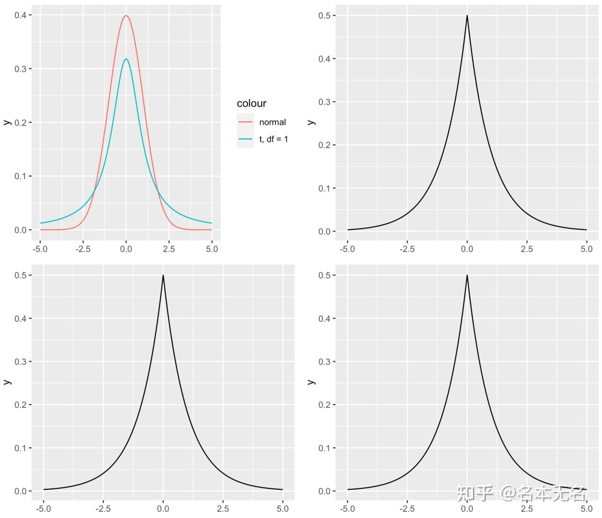 R 数据可视化 —— ggplot 线图 - 知乎