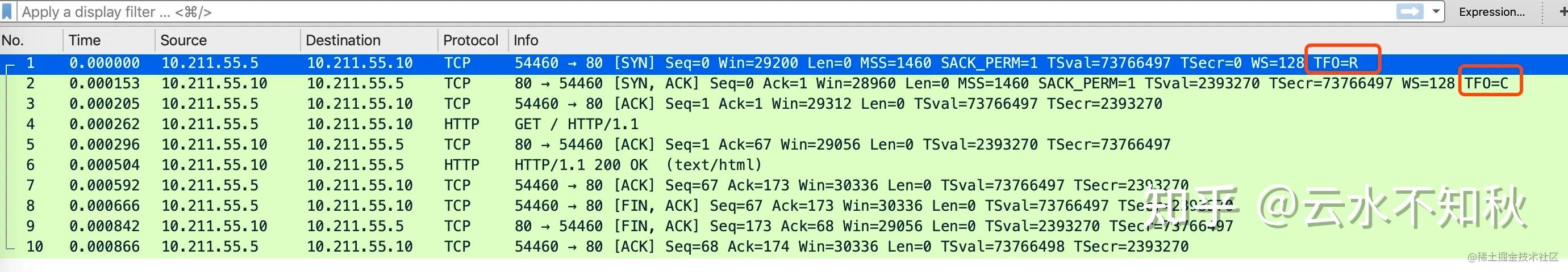 笔记：TCP快速打开 - 知乎