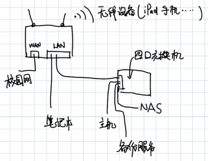 Netgear R7000 路由器深度测评 - 知乎