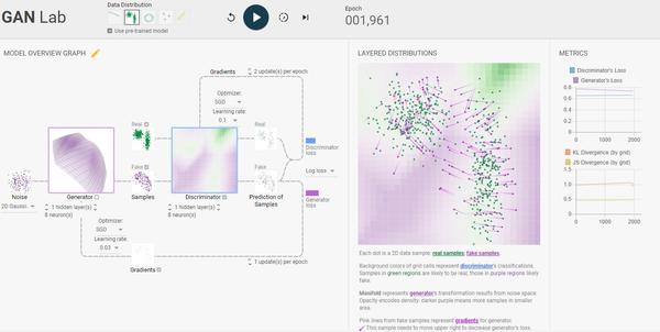 GAN可视化工具-GAN Lab - 知乎