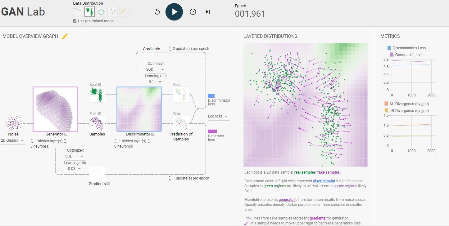 GAN可视化工具-GAN Lab - 知乎