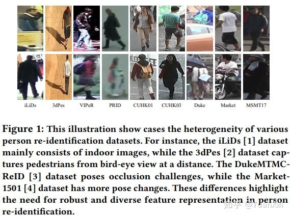 ACM MM2023【 行人/车辆重识别】相关论文和代码 - 知乎