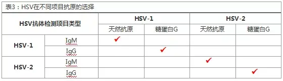 技术丨HSV感染的免疫应答与抗原选择策略 - 知乎