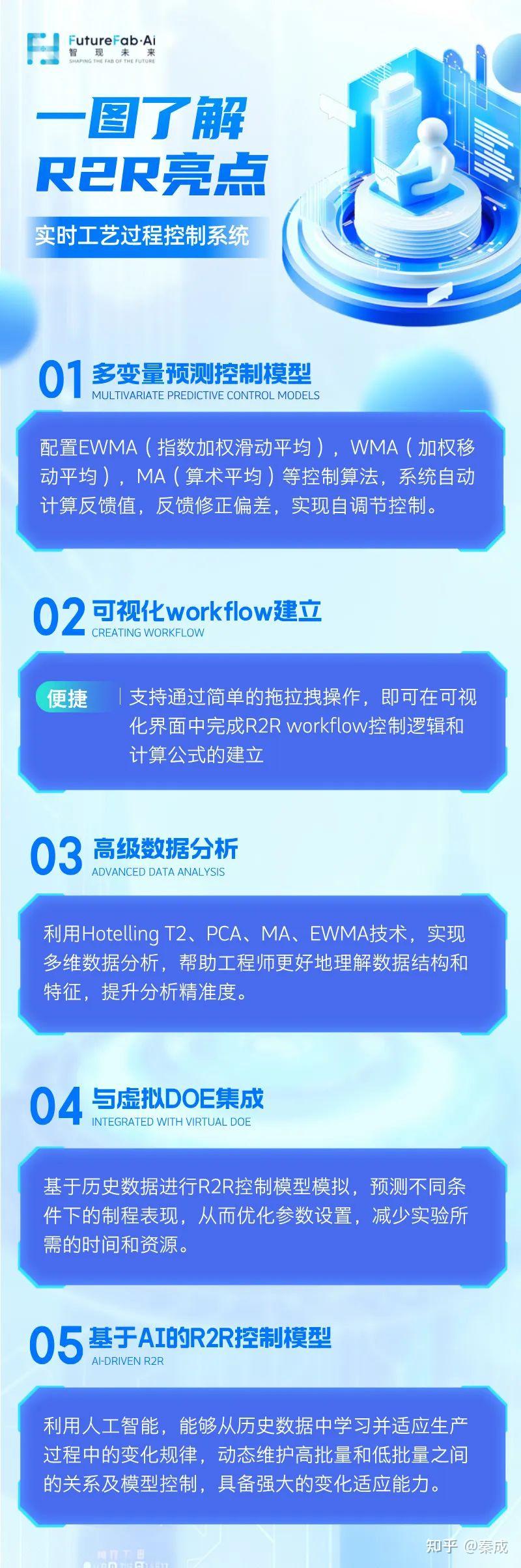 一文尽览R2R(APC)设备高阶过程控制 - 知乎