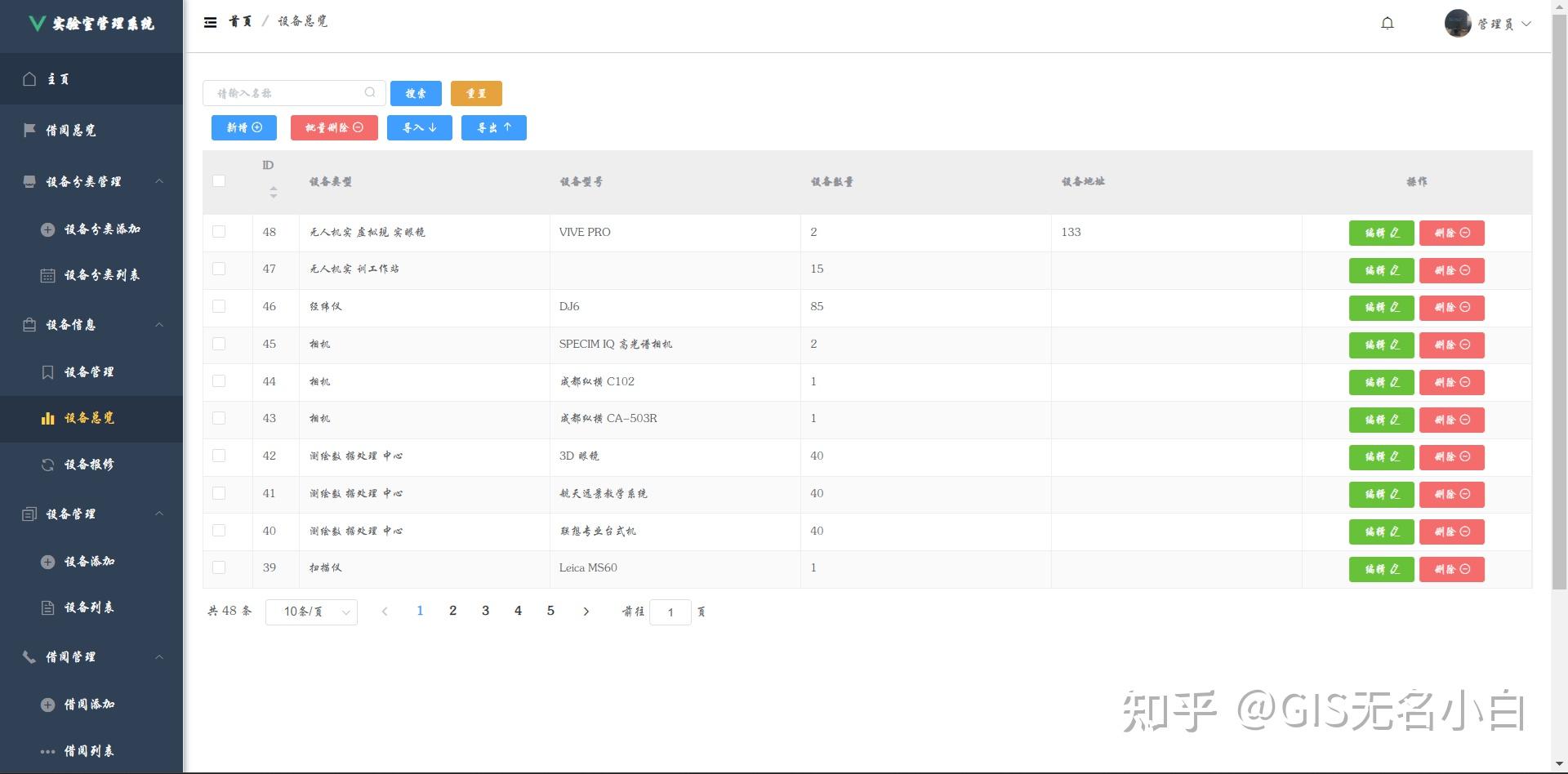 开源项目laboratory Management System 实验室管理系统(前后台基于springboot Vue) 知乎