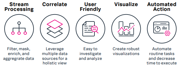 【JADC2指南】《实现联合全域指挥与控制的JADC2基本指南》11页slides，Splunk公司产品助力JADC2实施 - 知乎