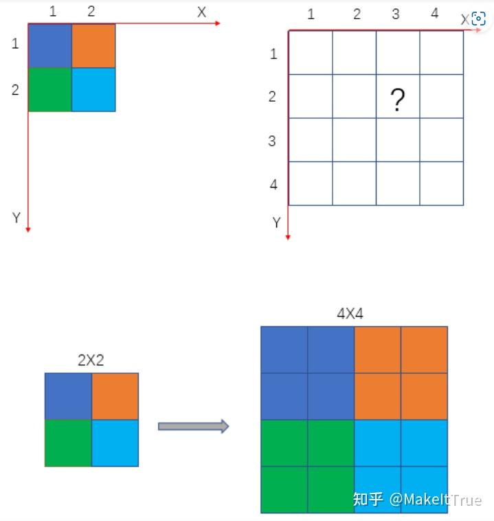 常见图像上采样算法 - 知乎