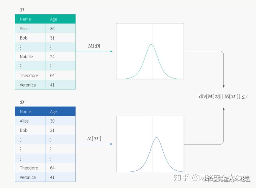 差分隐私(一)—基本概念与特性 知乎