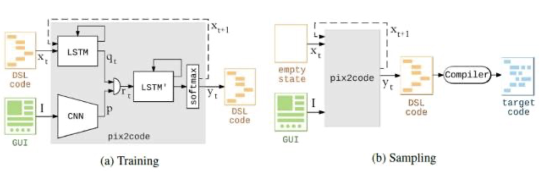 AI 驱动的低代码平台-AI+低代码的思考与 CodeWave 的实践介绍 - 知乎