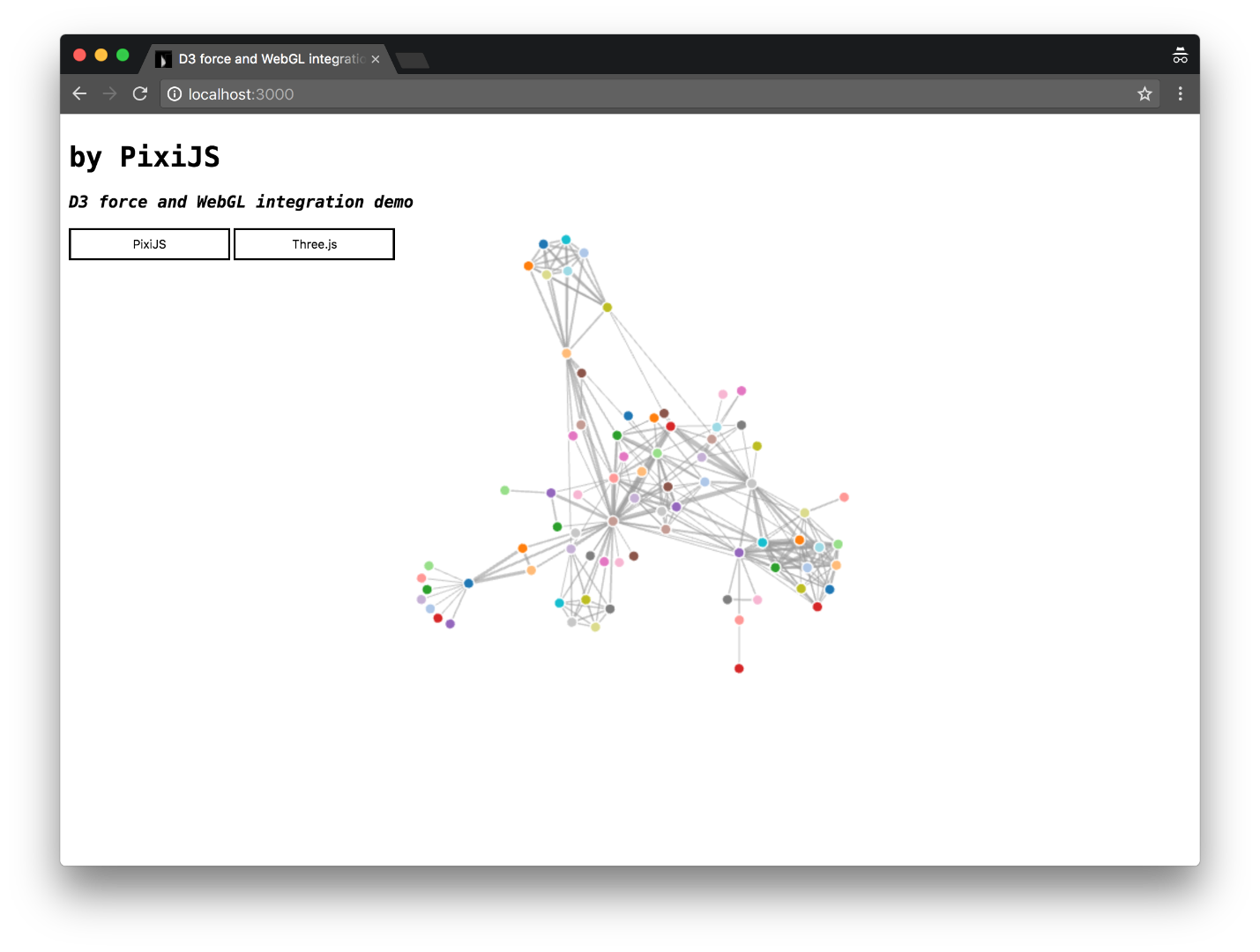 D3 力导向图和 WebGL 的整合使用 - 知乎