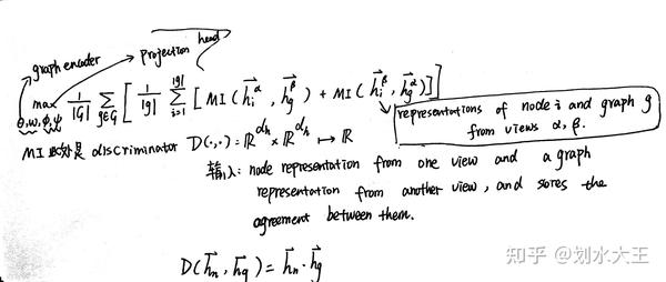 《contrastive multi-view representation learning on graphs》论文阅读 - 知乎