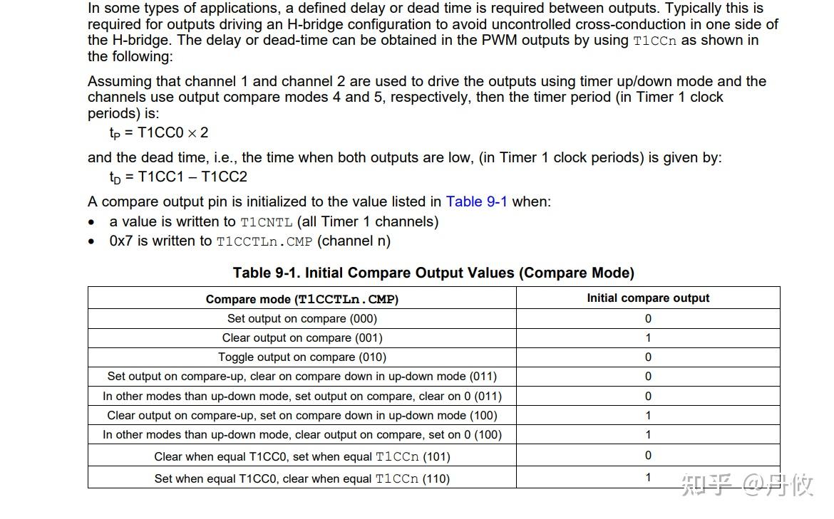 CC2530定时器1，输出PWM信号控制呼吸灯，舵机，蜂鸣器播放音乐等 - 知乎