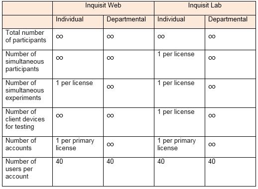 Inquisit 心理测试软件 - 知乎